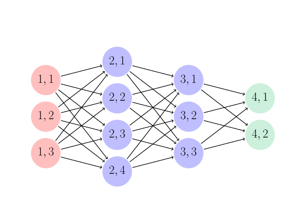 Advanced Machine Learning · GitLab